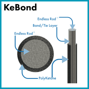 Coated Endless Rod | Lifting Solutions