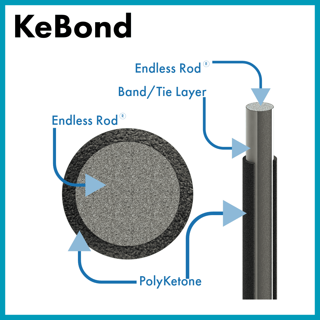 Coated Endless Rod | Lifting Solutions